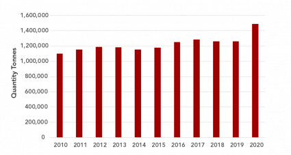 Market Access – Canada Pork